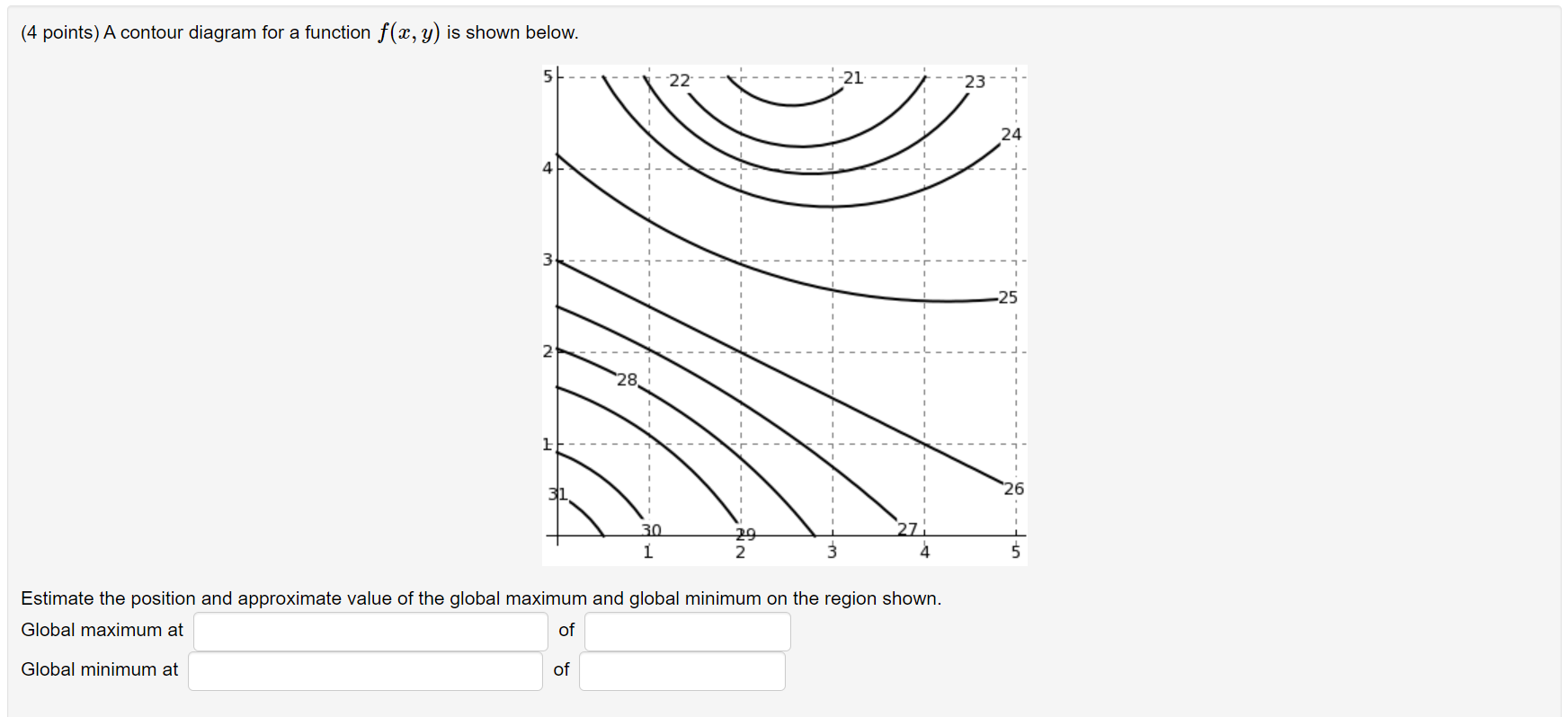 Solved 4 Points A Contour Diagram For A Function Fxy Is 