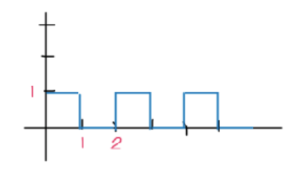 Solved Determine the Fourier series for the following signal | Chegg.com