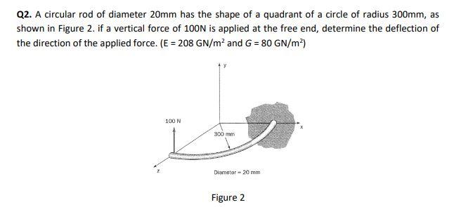 Solved Q2. A circular rod of diameter 20mm has the shape of | Chegg.com