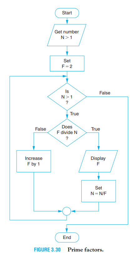 Solved Using Python Write a program that displays the values | Chegg.com