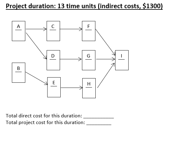 Solved Crashing a Project Complete the worksheets below to | Chegg.com