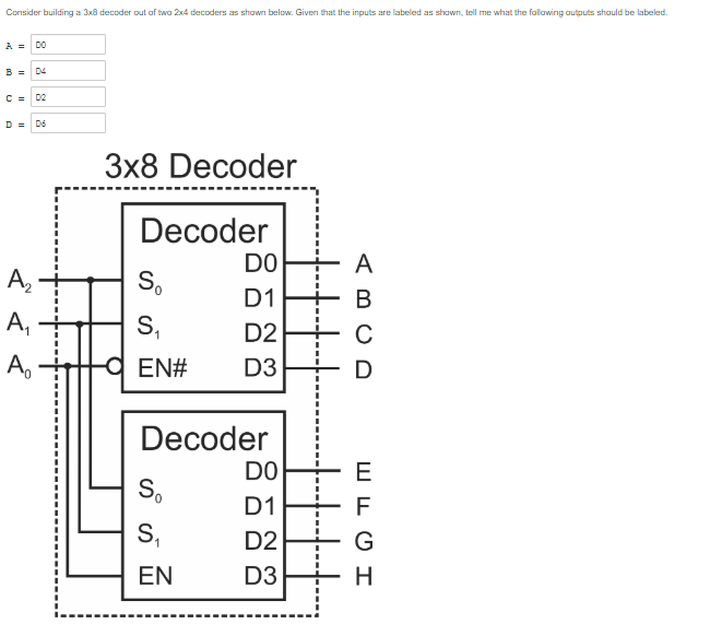 Solved Consider building a 3x decoder out of two 2x4 | Chegg.com