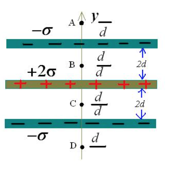 Solved The figure above shows three very thin parallel | Chegg.com