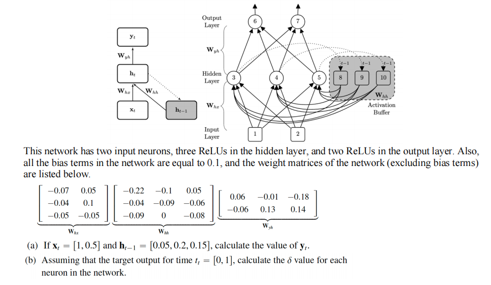 Solved Assume A Simple Recurrent Neural Network Architecture