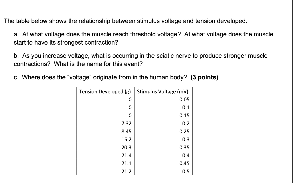 Solved The table below shows the relationship between | Chegg.com