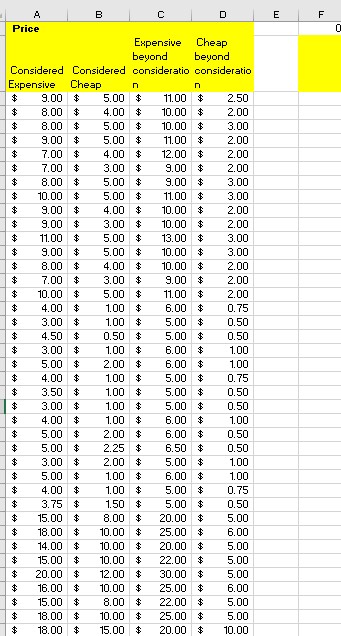 PRICE ESTIMATIONFrom the class’s survey results, | Chegg.com