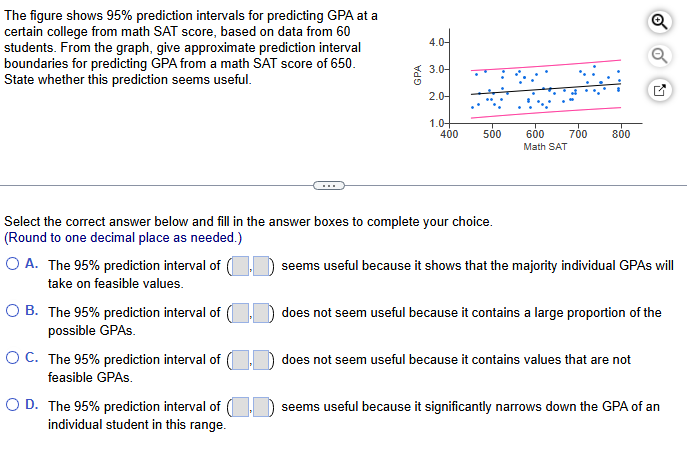 Solved The figure shows \( 95 \% \) ﻿prediction intervals | Chegg.com