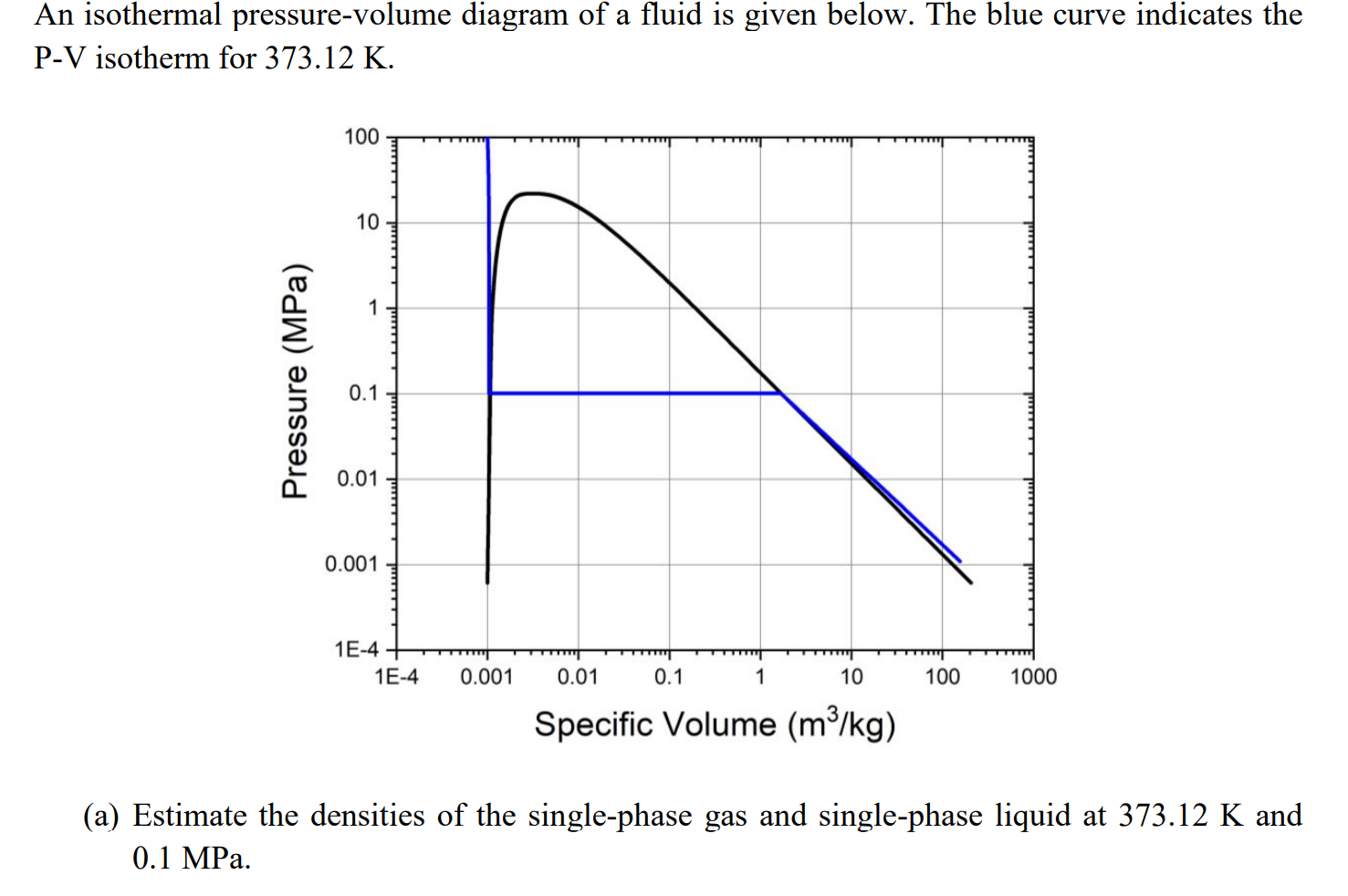 Solved An isothermal pressure-volume diagram of a fluid is | Chegg.com