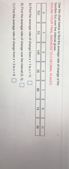 Solved Use the chart below to find the average rate of | Chegg.com