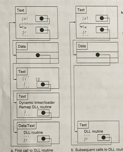 - Instructions and decoding/encoding (26 pts) Assume | Chegg.com