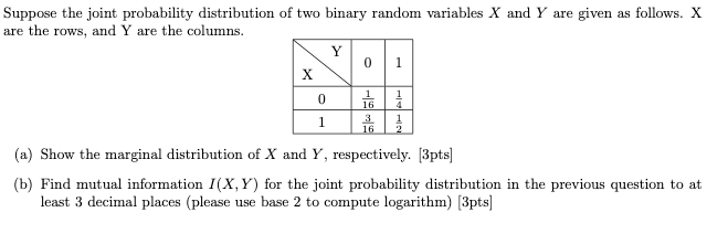 Solved Suppose the joint probability distribution of two | Chegg.com
