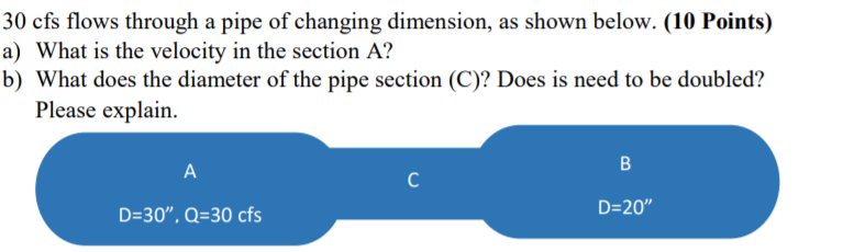 Solved 30 cfs flows through a pipe of changing dimension, as | Chegg.com