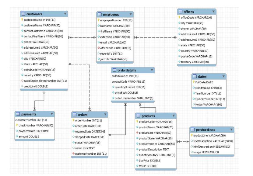 SCHEMAS Filter objects classicmodels Tables customers | Chegg.com