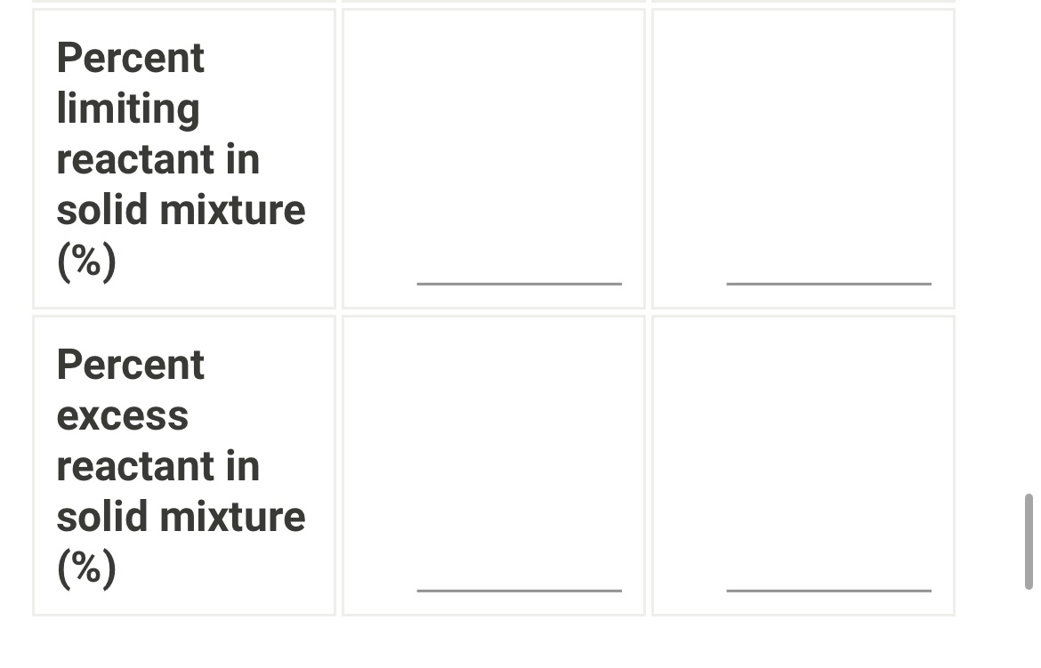 Table view List view Observations and conclusions for | Chegg.com