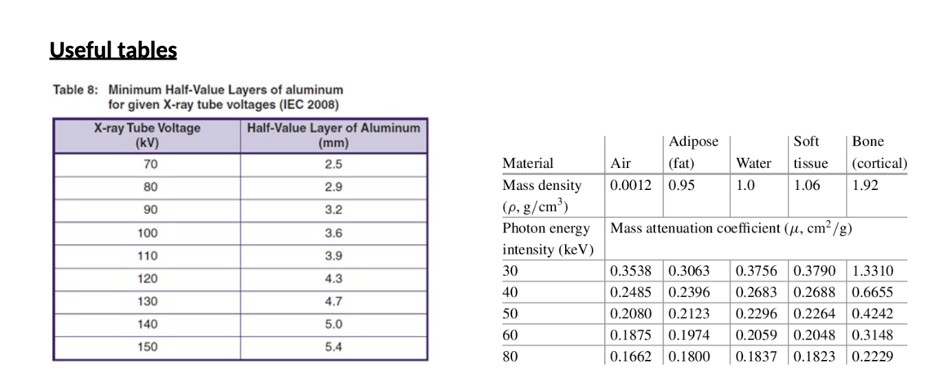 Solved 2. You are making a measurement to determine μ and | Chegg.com