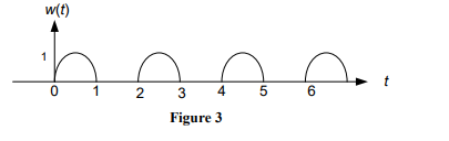 T2. Using MATLAB compute the complex exponential | Chegg.com