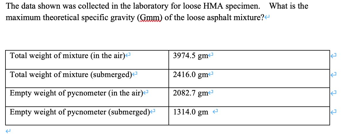 Solved The data shown was collected in the laboratory for | Chegg.com