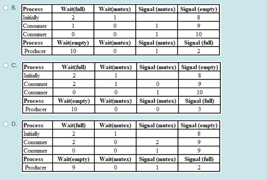 Solved The figure below shows the implementation of | Chegg.com