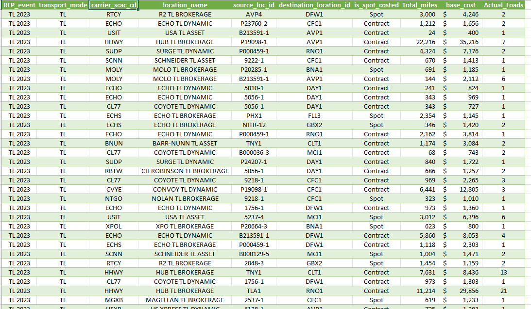 Solved Hello, I am receiving an error where the formula | Chegg.com