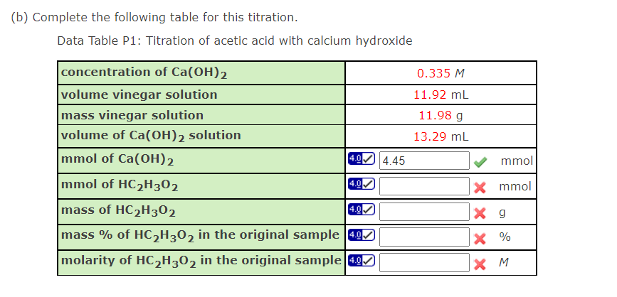 Solved (b) Complete the following table for this titration. | Chegg.com