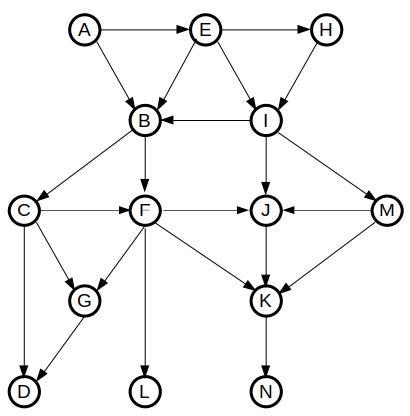 Solved Compute a layering of the following graph using | Chegg.com