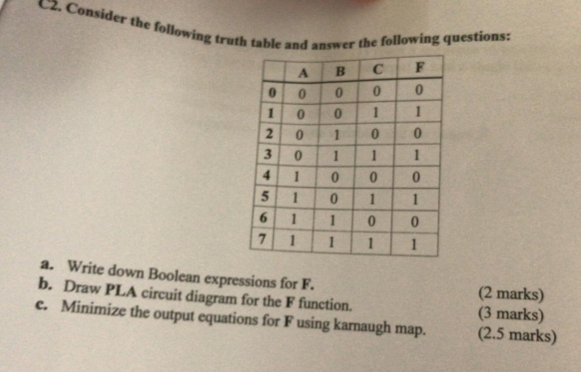 Solved C2. Consider the following truth table and answer the | Chegg.com