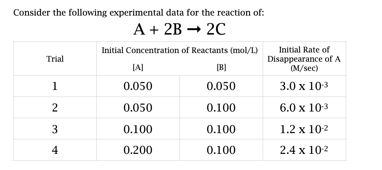 Solved Determine the order of reaction for each substance | Chegg.com