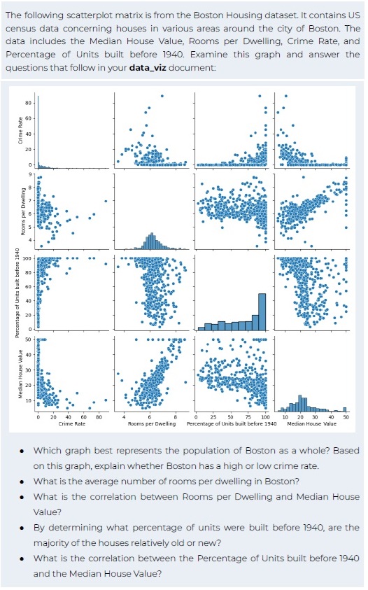 Solved ﻿Which graph best represents the population of | Chegg.com