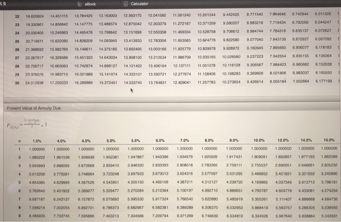 Solved Caloulator Non-Interest-Bearing Note Payable: Present | Chegg.com