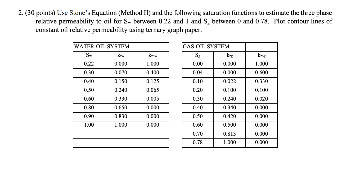 Solved 2. (30 points) Use Stone's Equation (Method II) and | Chegg.com