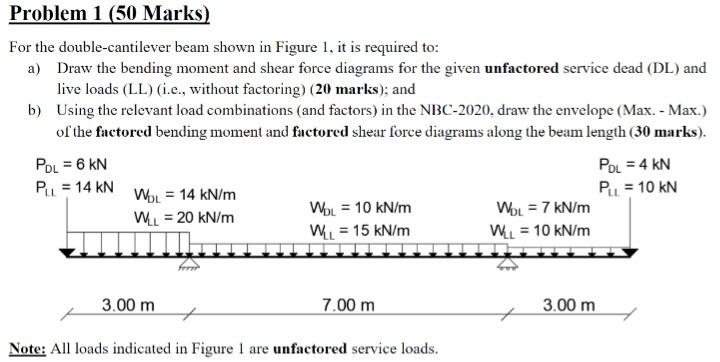Solved 3J1Problem 1 (50 ﻿Marks)For the double-cantilever | Chegg.com