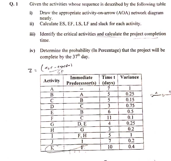 Solved 1 Given the activities whose sequence is described by | Chegg.com