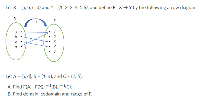 Solved Let X = {a, b, c, dị and Y = {1, 2, 3, 4, 5,6), and | Chegg.com
