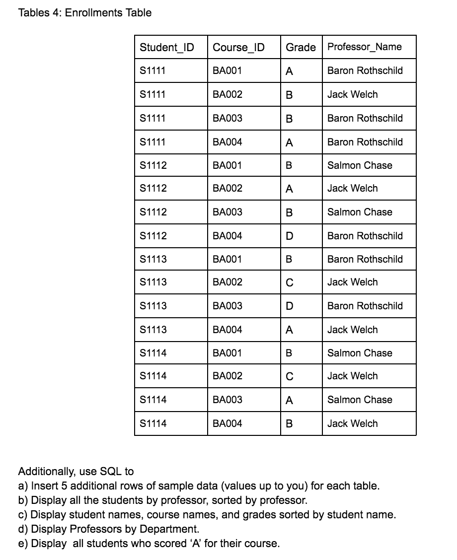 Solved HELP WITH WRITING CODE IN MySQL!!! HELP WITH WRITING | Chegg.com