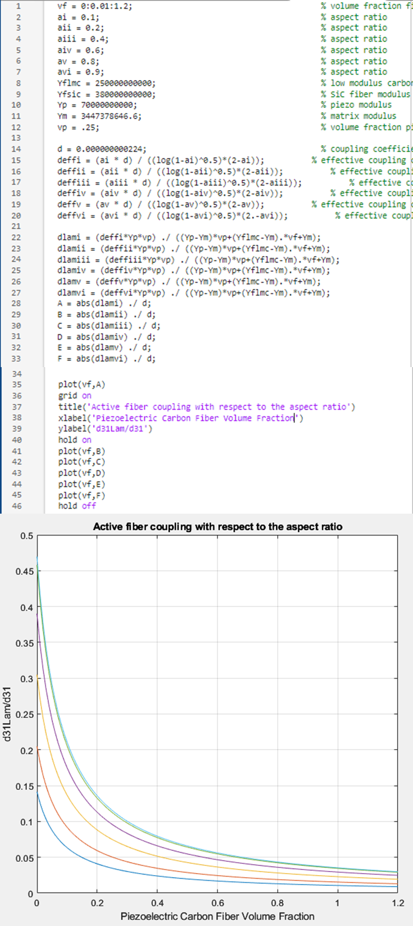 I need help modifying two MATLAB codes with graphs. | Chegg.com
