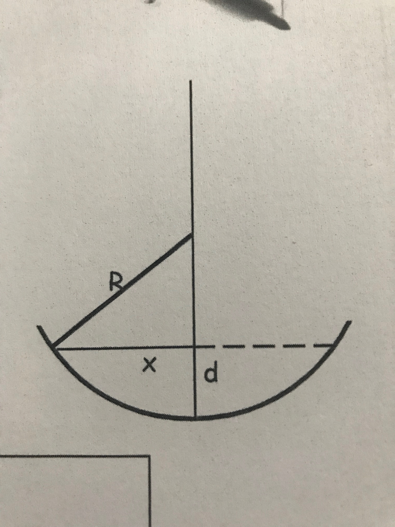 Solved DERIVE the spherometer equation for measuring the | Chegg.com