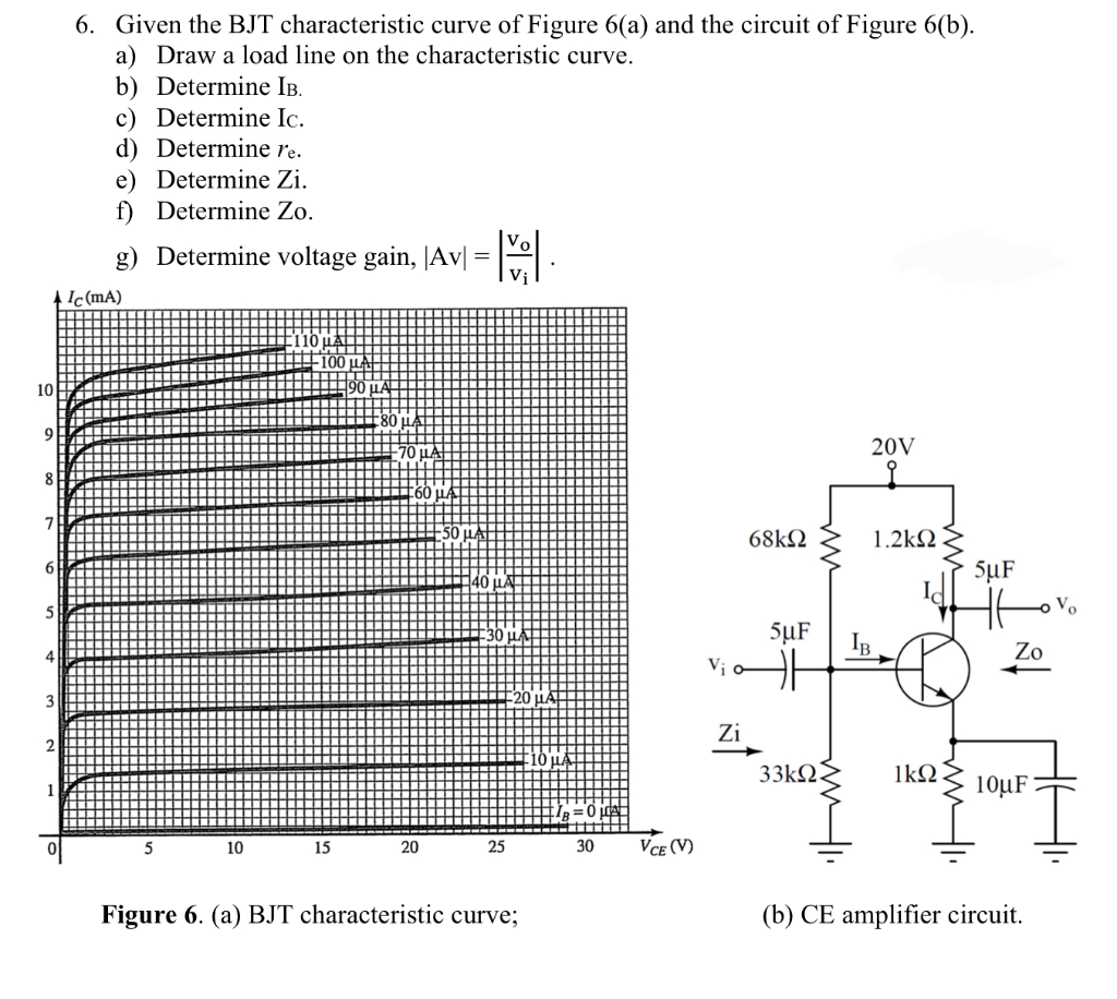 Solved 6. Given the BJT characteristic curve of Figure 6(a) | Chegg.com Solved 6. Given the BJT characteristic curve of Figure 6(a) | Chegg.com