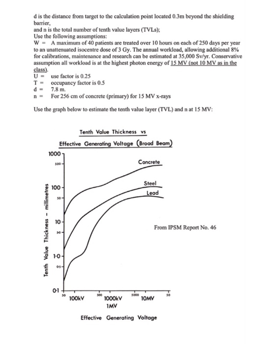 Solved Problem #6: Consider radiation treatment room design, | Chegg.com