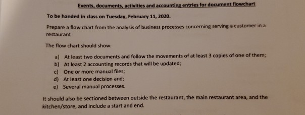Solved Events, documents, activities and accounting entries | Chegg.com