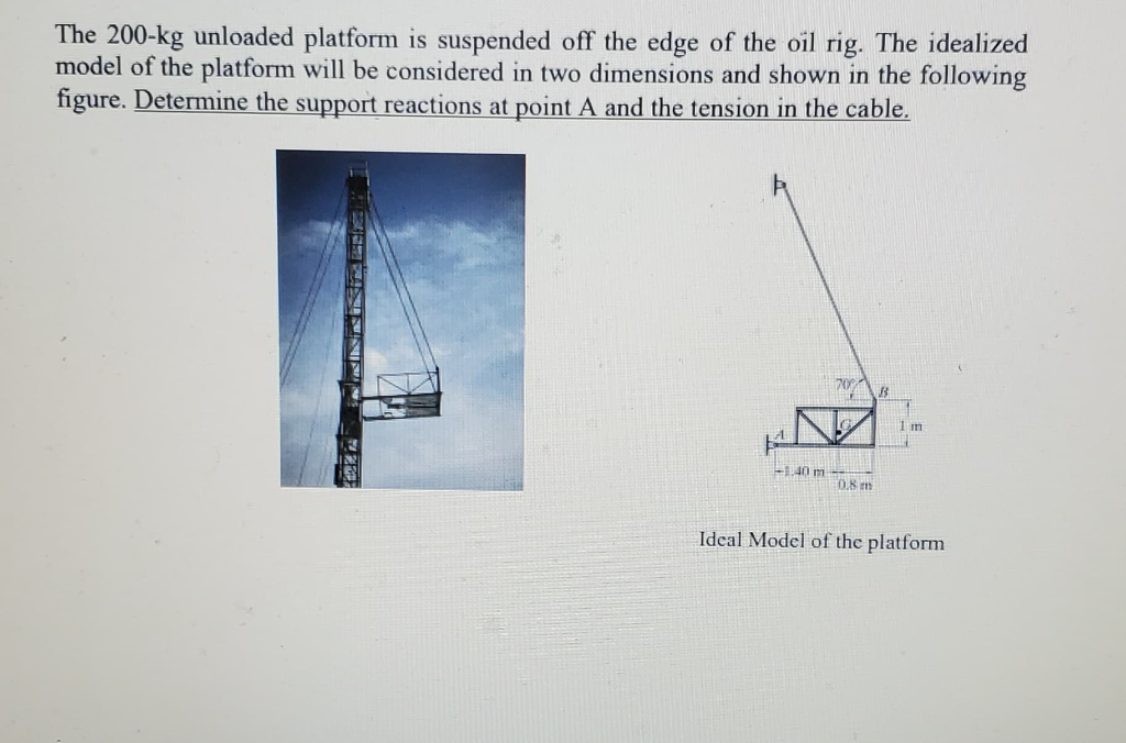 Solved The 200-kg unloaded platform is suspended off the | Chegg.com