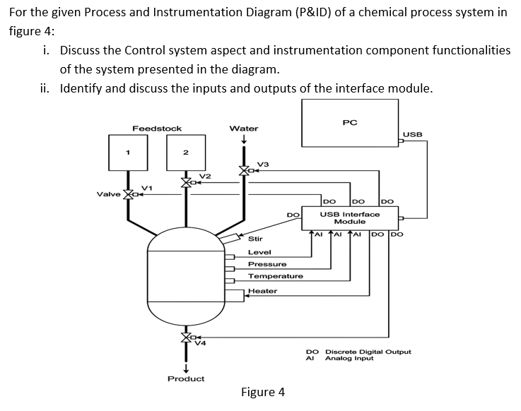 Solved For the given Process and Instrumentation Diagram | Chegg.com