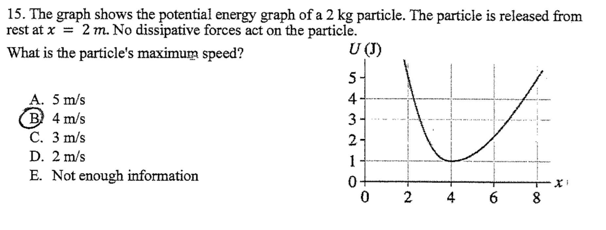 Solved The graph shows the potential energy graph of a 2kg | Chegg.com