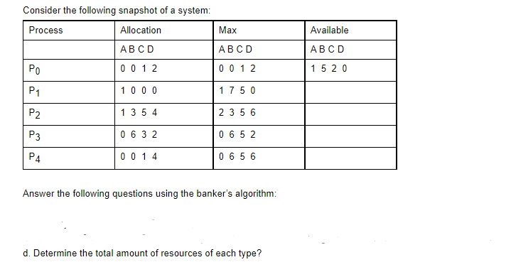 Solved Consider the following snapshot of a system: Answer | Chegg.com