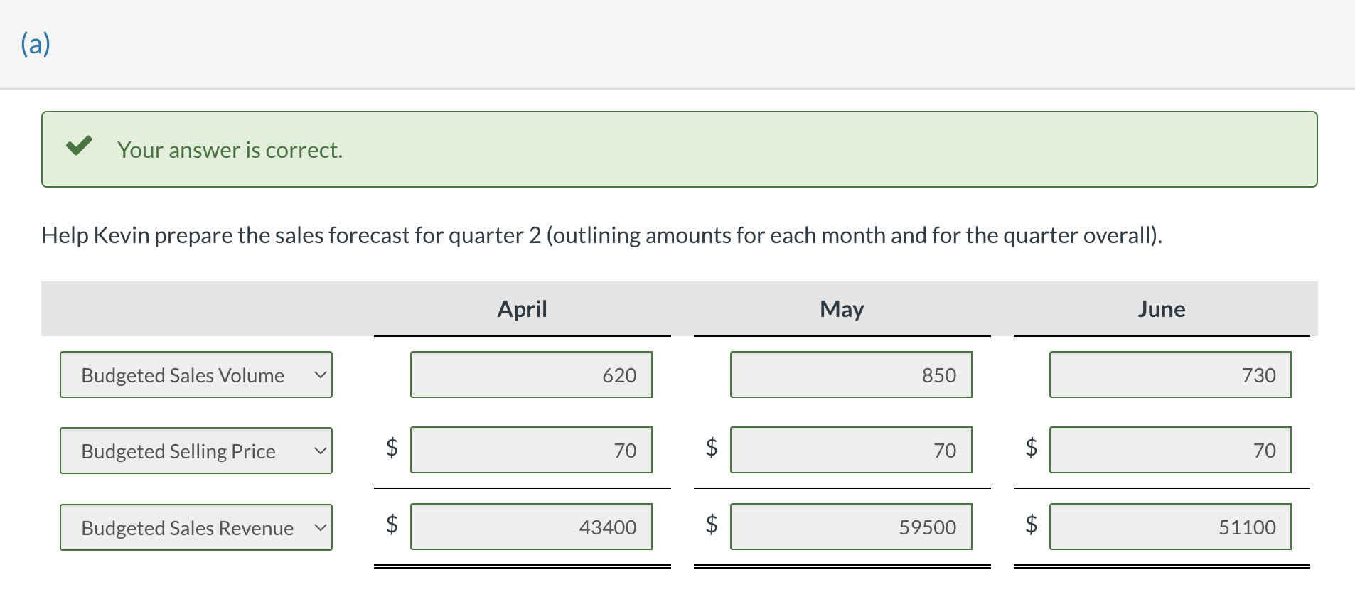 Solved Prepare the quarter 2 ﻿schedule of cash receipts | Chegg.com
