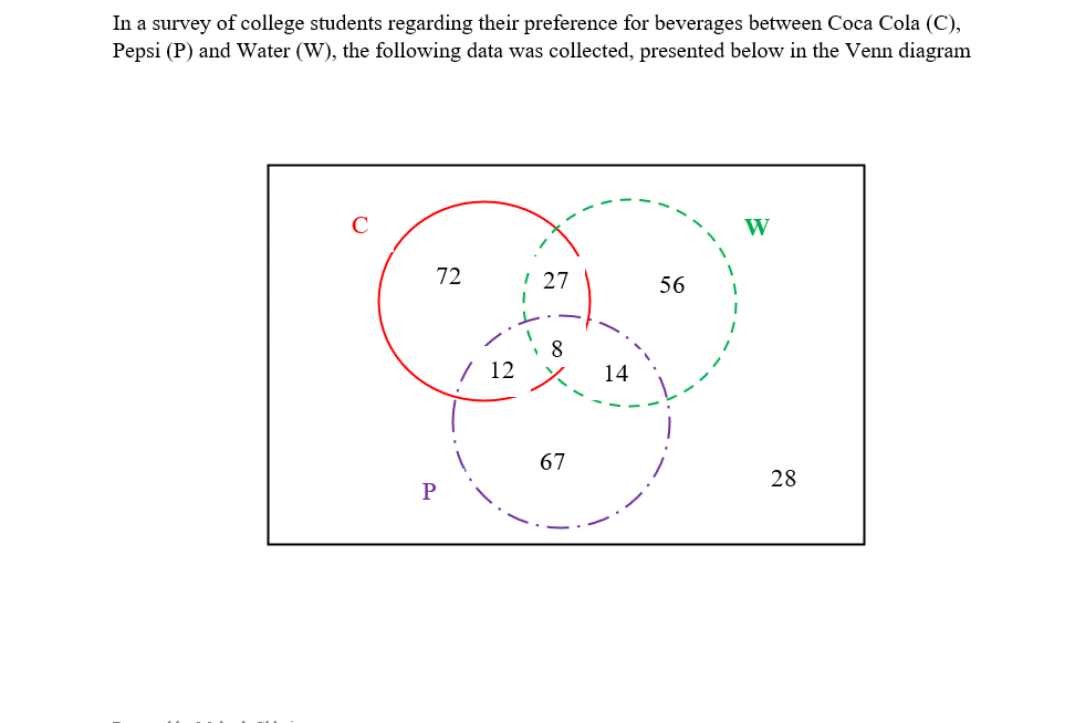 Solved In a survey of college students regarding their | Chegg.com