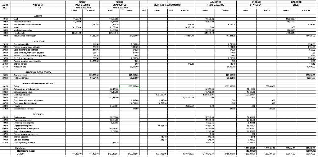 Q4. What is the pre-tax net income? I need it to work | Chegg.com