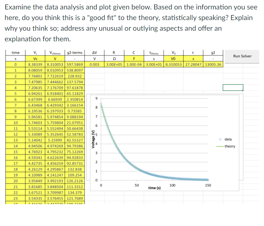 Solved Examine the data analysis and plot given below. Based | Chegg.com