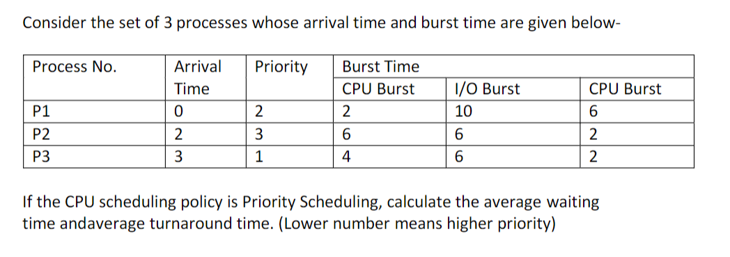 Solved Consider the set of 3 processes whose arrival time | Chegg.com