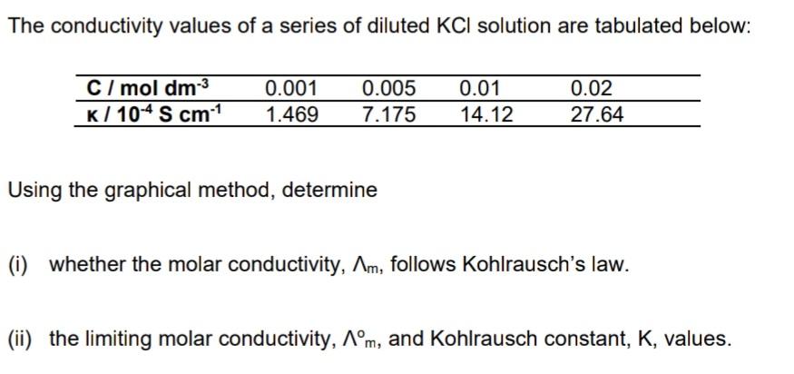 Solved The conductivity values of a series of diluted KCl | Chegg.com