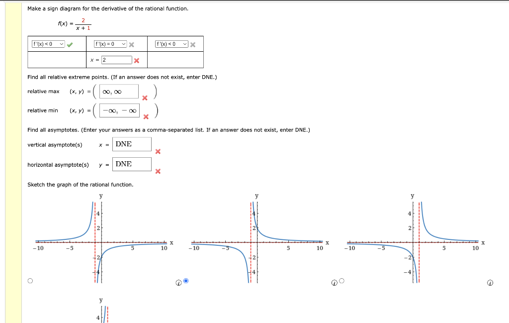 Solved Make a sign diagram for the derivative of the | Chegg.com